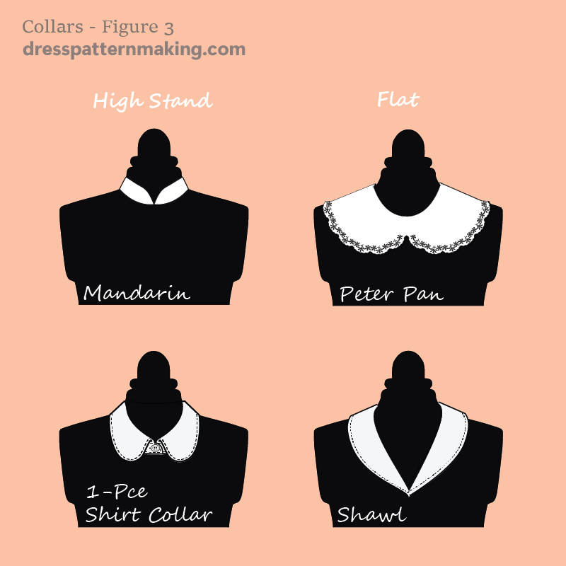 Dresspatternmaking - Collar Types and Terminology for Patternmaking