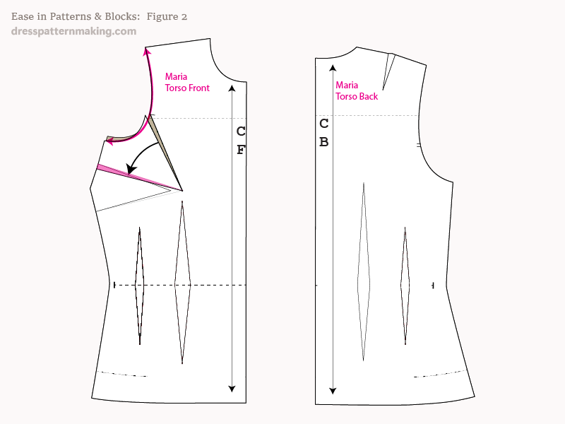 Dresspatternmaking - Ease in Patterns And Blocks