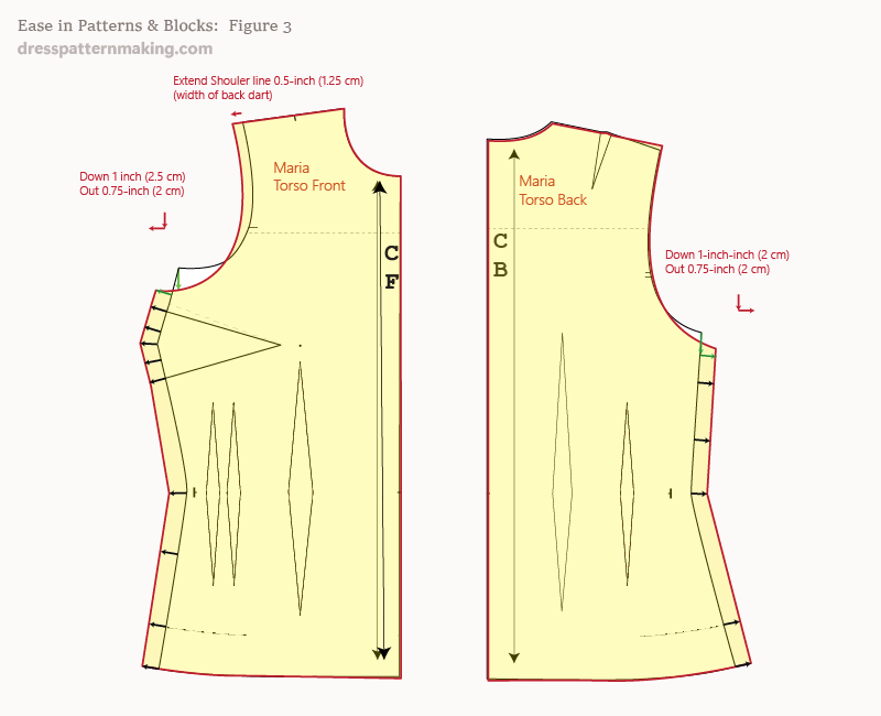 Dresspatternmaking - Ease in Patterns And Blocks