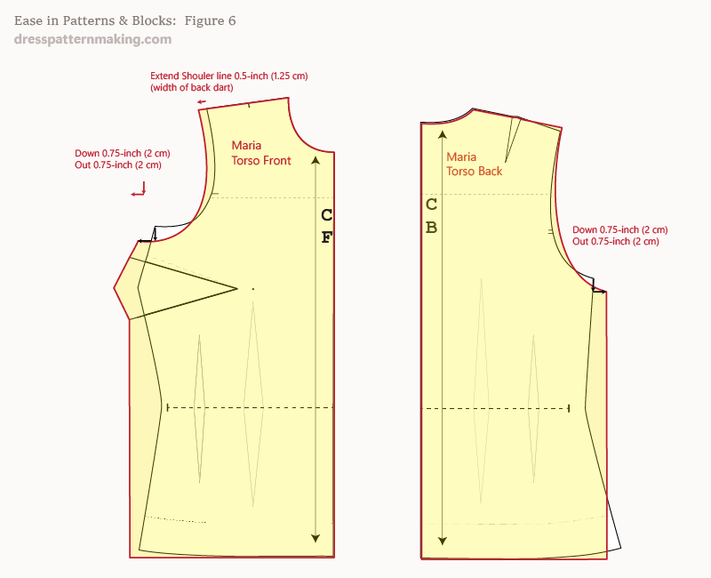 Dresspatternmaking - Ease in Patterns And Blocks