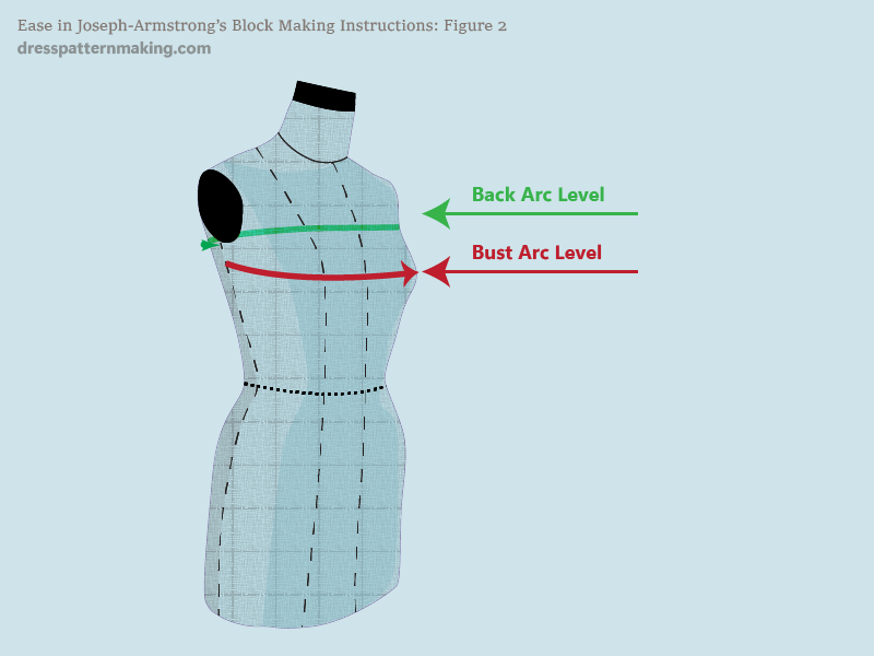 Dresspatternmaking - Ease in the Bodice: Joseph-Armstrong
