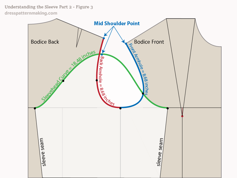Dresspatternmaking - Understanding the Sleeve Part 2: The Sleeve Cap ...